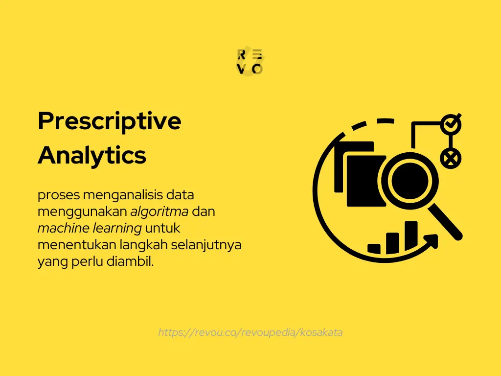 Apa itu Prescriptive Analytics? Pengertian dan contoh 2024 | RevoU Apa itu Prescriptive Analytics? Pengertian dan contoh 2024 | RevoU